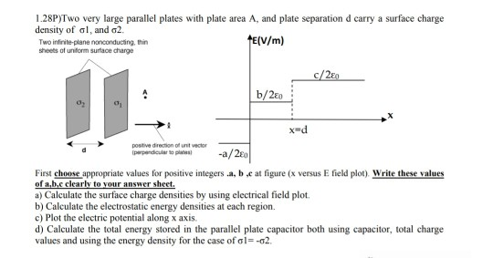 Solved 1.28P)Two very large parallel plates with plate area | Chegg.com