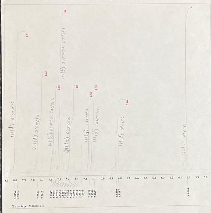 Solved calculate the j value for the following nmr NMR | Chegg.com