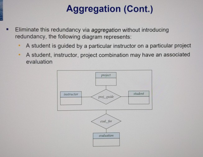 Solved 3. [10 points] Consider the reduction of the | Chegg.com