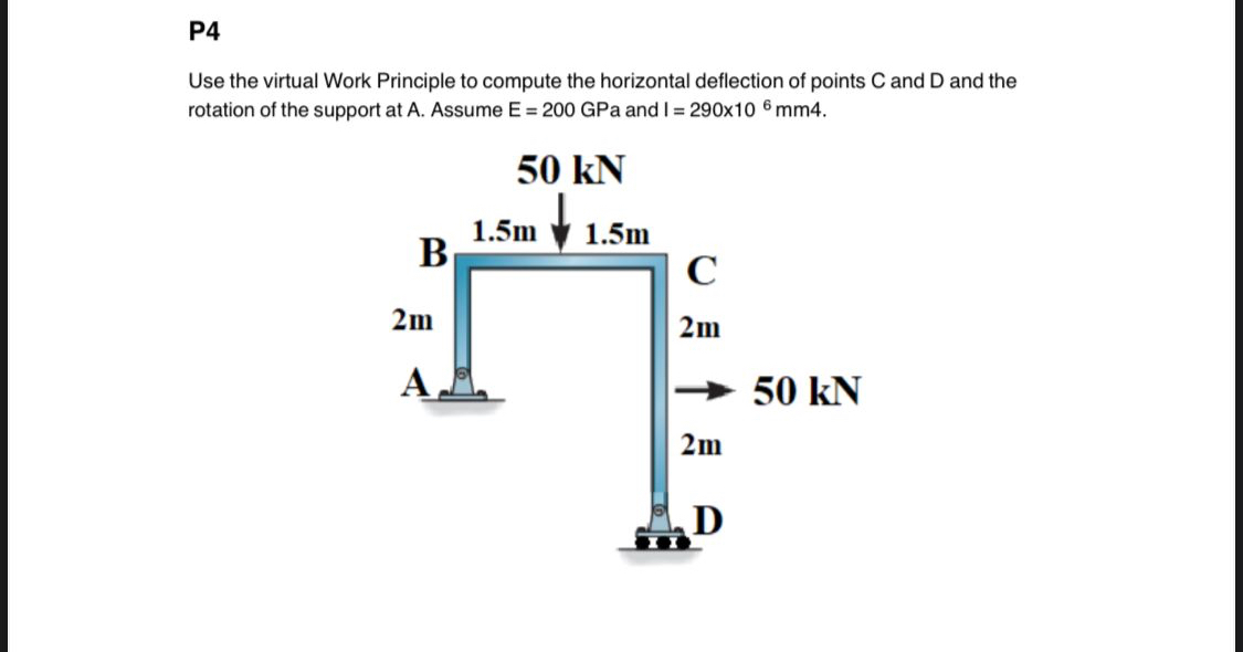 P4Use the virtual Work Principle to compute the | Chegg.com