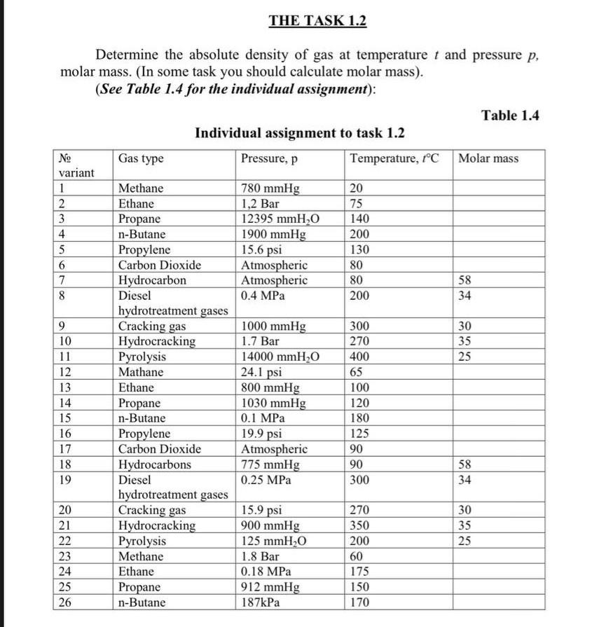 Solved Determine the absolute density of gas at temperature | Chegg.com
