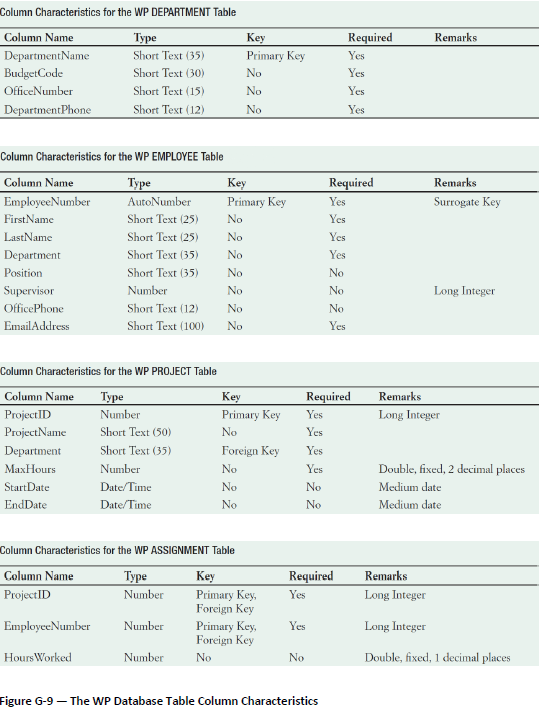 Solved I’ve edited my question. Create an Entity | Chegg.com