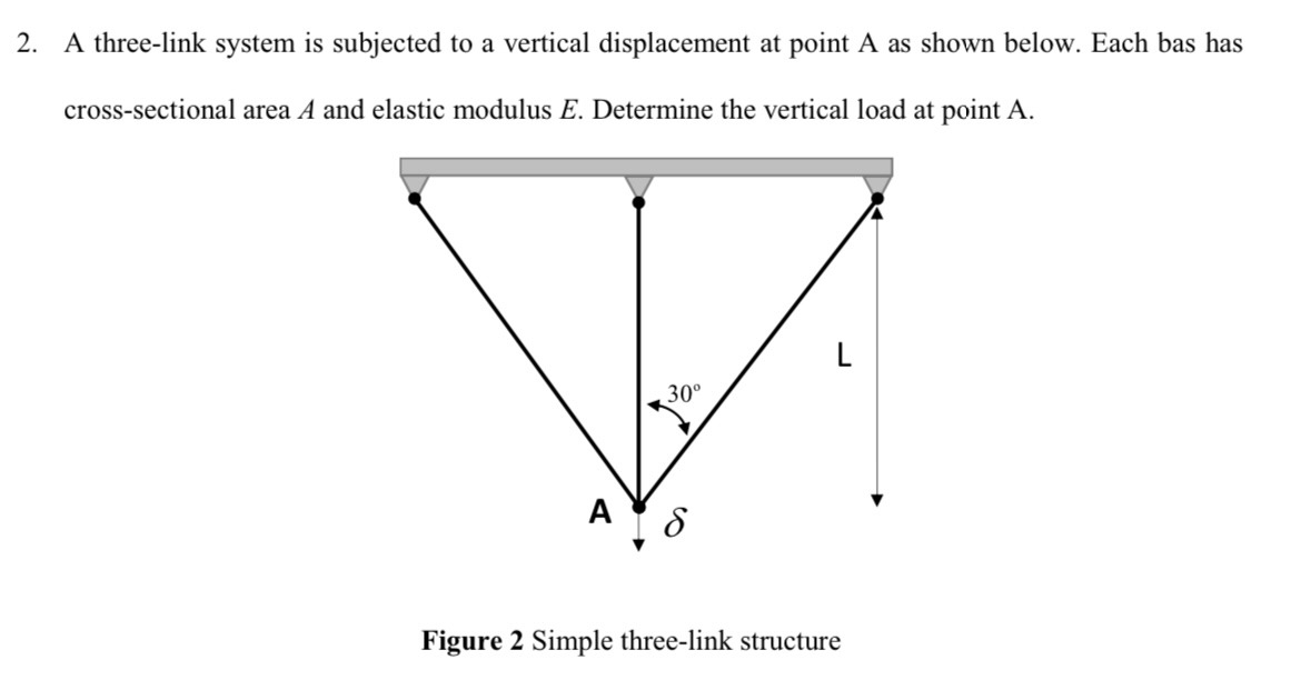 Solved A three-link system is subjected to a vertical | Chegg.com