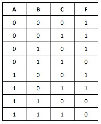 Solved Find the minimum expression of the Boolean function | Chegg.com