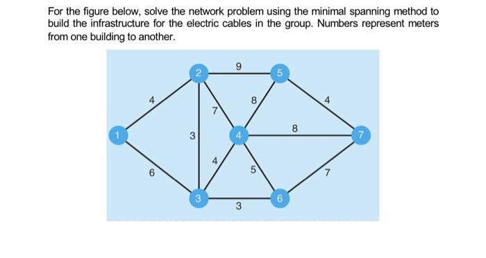 Solved For the figure below, solve the network problem using | Chegg.com