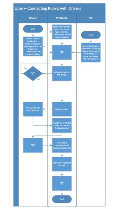 Solved It all starts before anyone even realizes that they | Chegg.com