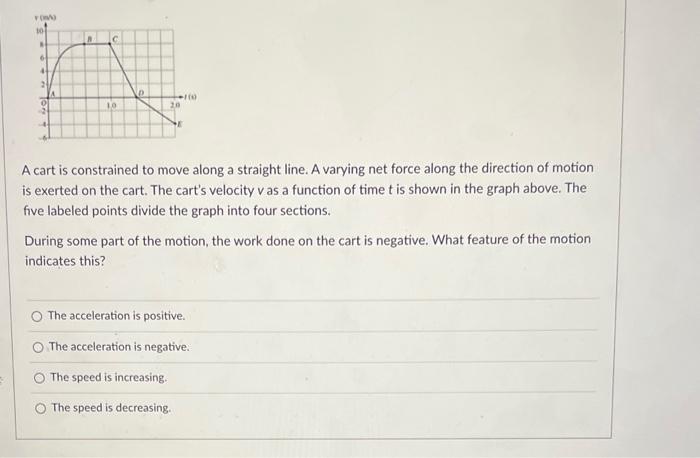 Solved A cart is constrained to move along a straight line. | Chegg.com