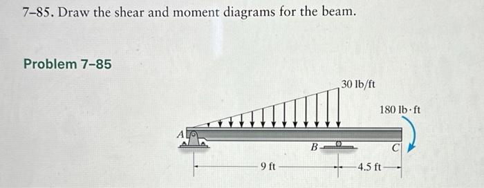 Solved 7−85. Draw the shear and moment diagrams for the | Chegg.com
