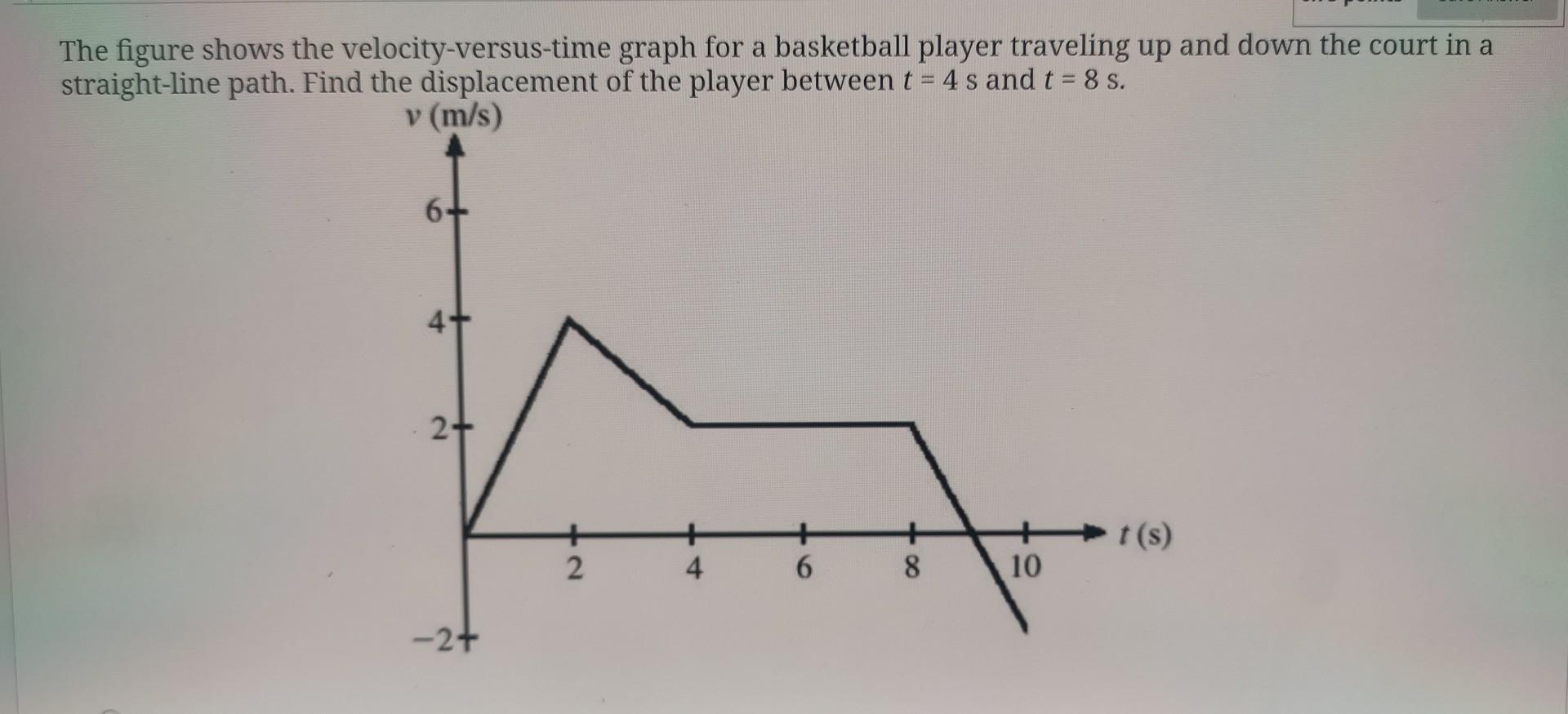 Solved The figure shows the velocity-versus-time graph for a | Chegg.com