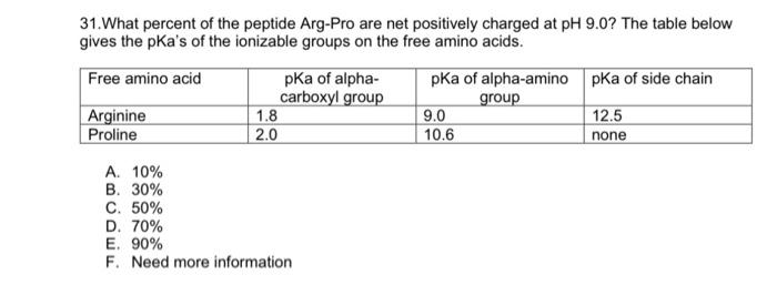 Solved 31. What percent of the peptide Arg-Pro are net | Chegg.com