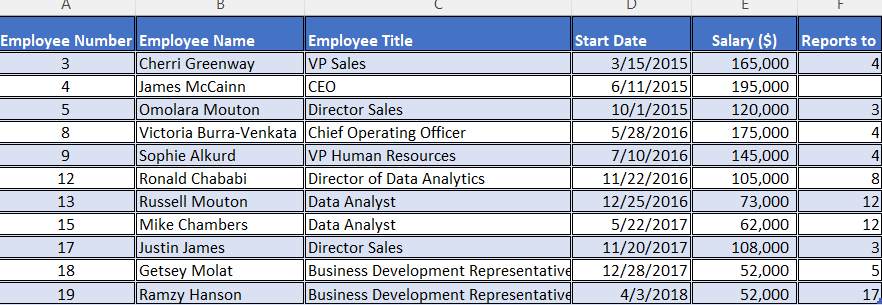 Solved USE COUNT IF FORMULAR IN EXCEL TO DETERMINE Which | Chegg.com