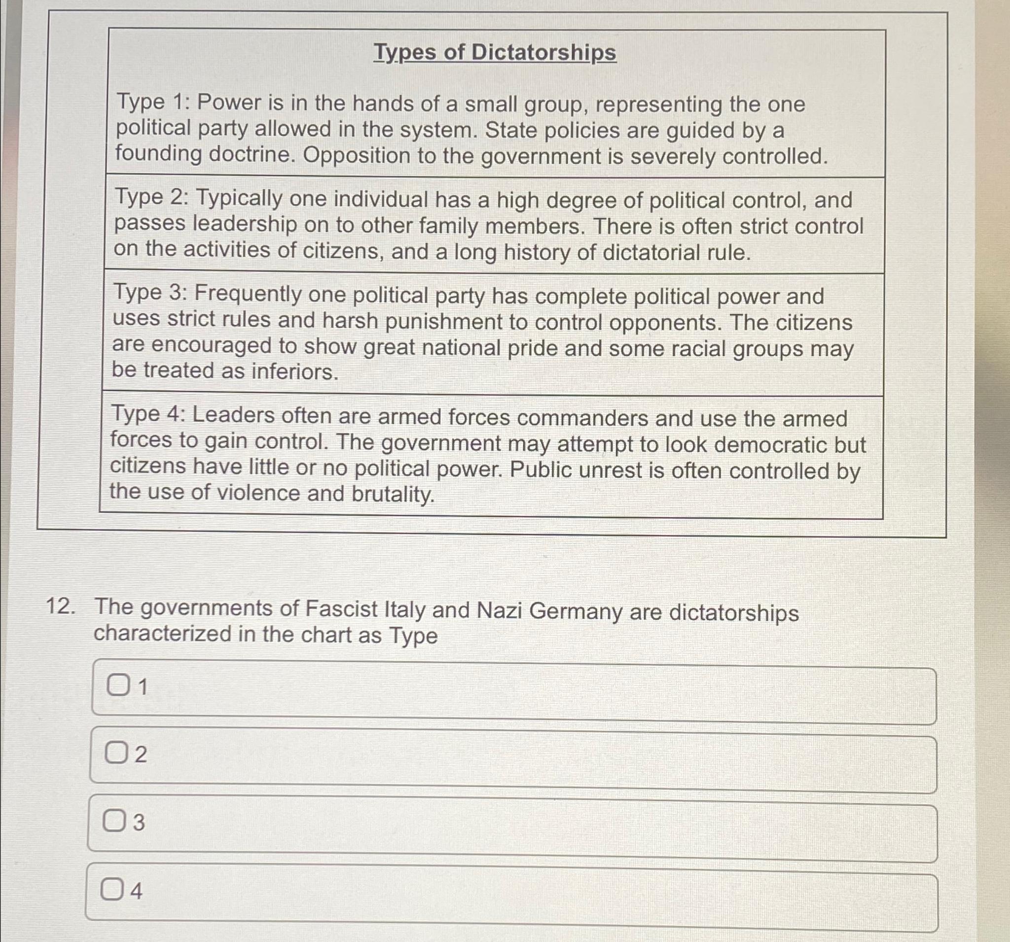 Solved Types of DictatorshipsType 1: Power is in the hands | Chegg.com