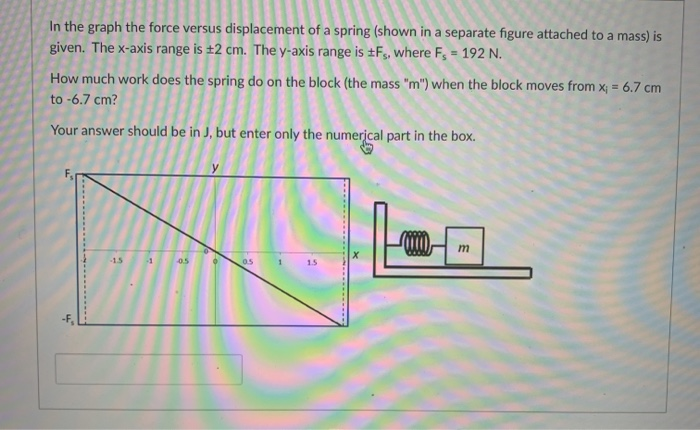 Solved In the graph the force versus displacement of a | Chegg.com