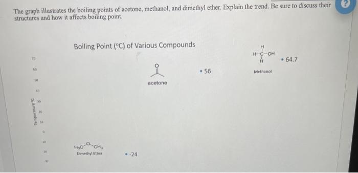 Solved The graph illustrates the boiling points of acetone, | Chegg.com