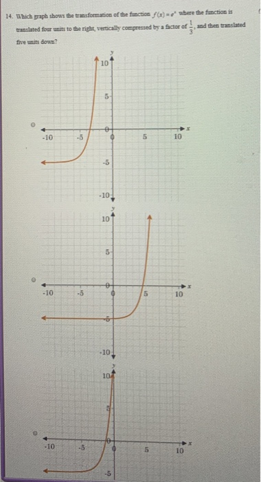 Solved 14. Which graph shows the transformation of the | Chegg.com