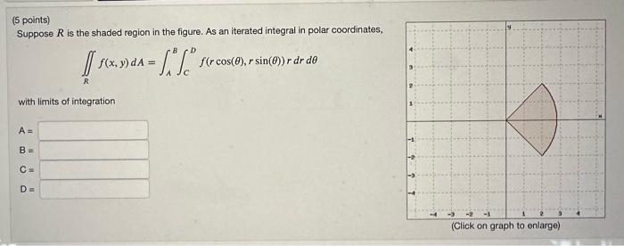Solved (5 points) Suppose R is the shaded region in the | Chegg.com