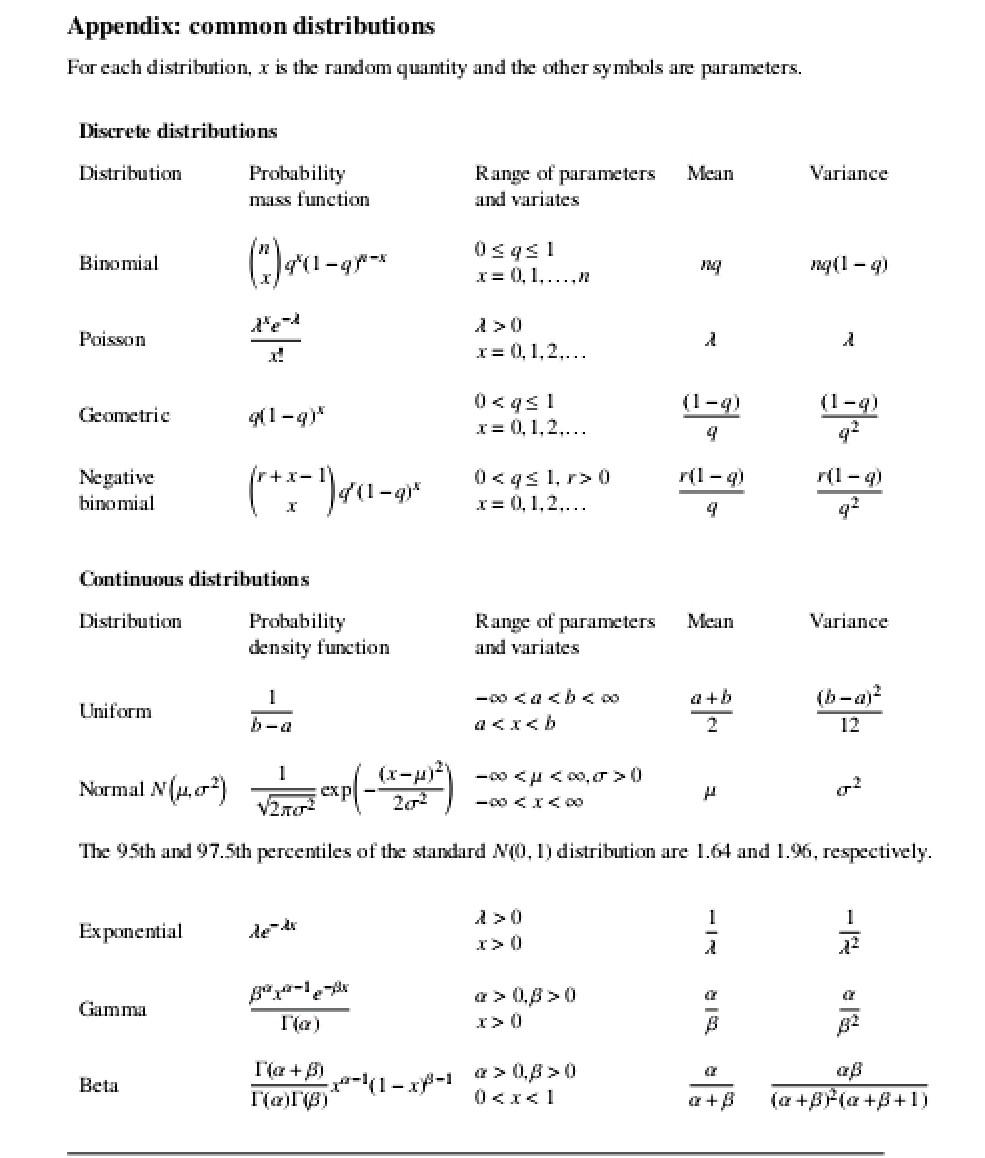 Solved Question 5 [15 marks]. The observed data | Chegg.com