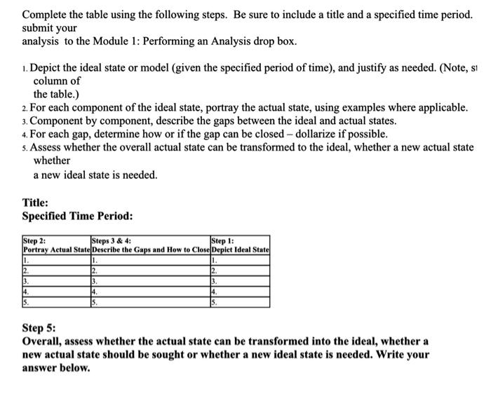 Solved Complete the table using the following steps. Be sure | Chegg.com