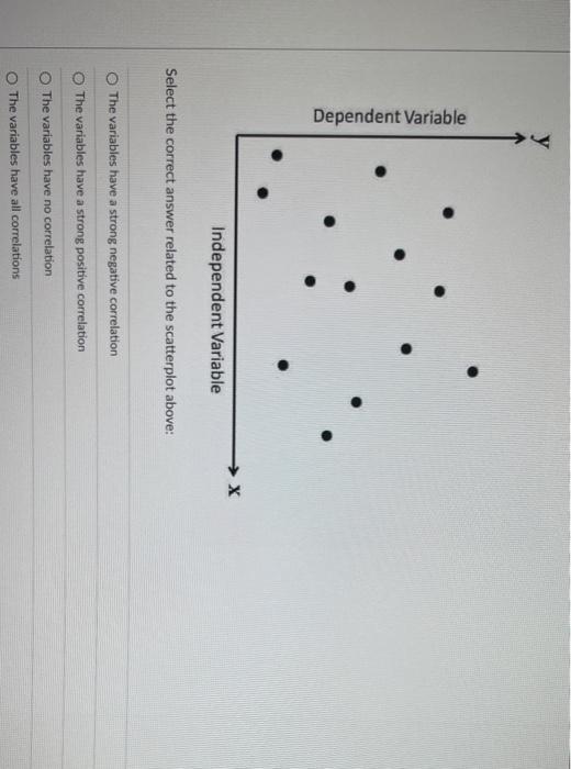 Solved у Dependent Variable → X Independent Variable Select | Chegg.com