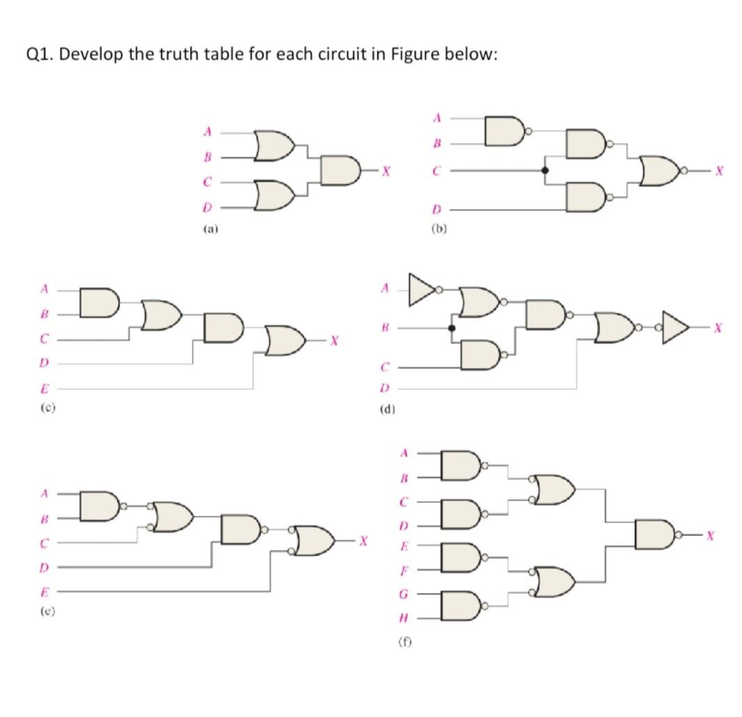 Q1. Develop the truth table for each circuit in | Chegg.com