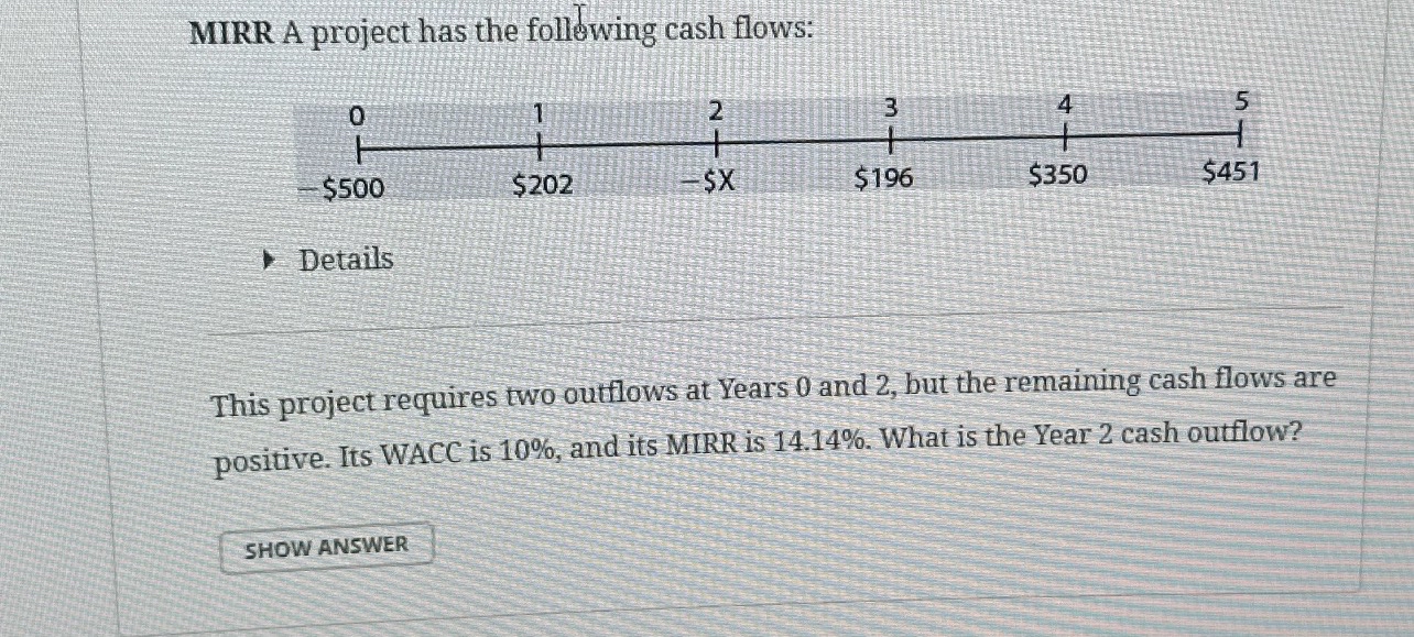 Solved MIRRA project has the following cash flows:This | Chegg.com