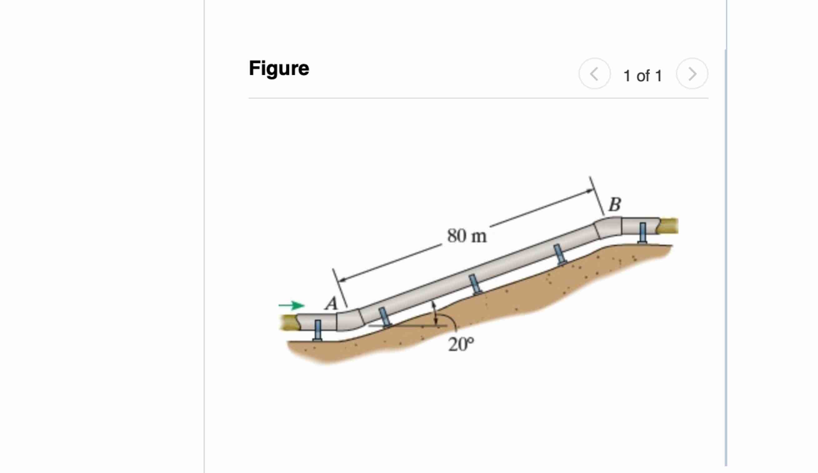 Solved Oil flows through the 50-mm-diameter pipe at 0.006 | Chegg.com