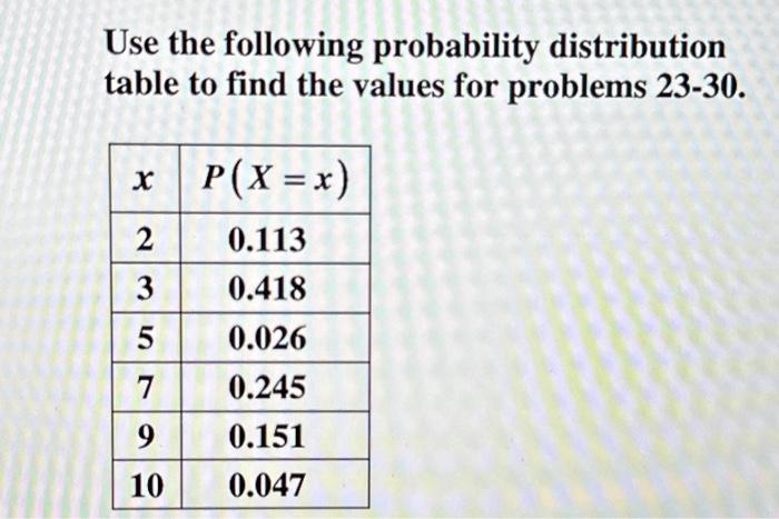 Solved Use the following probability distribution table to | Chegg.com