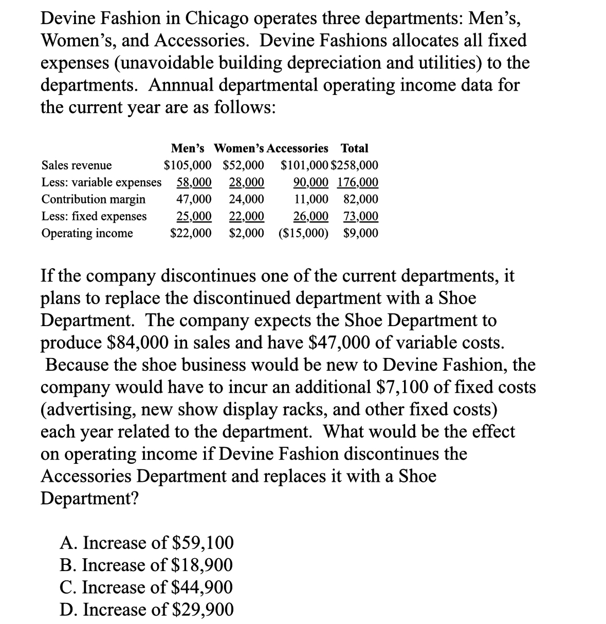 Solved Devine Fashion in Chicago operates three departments: | Chegg.com