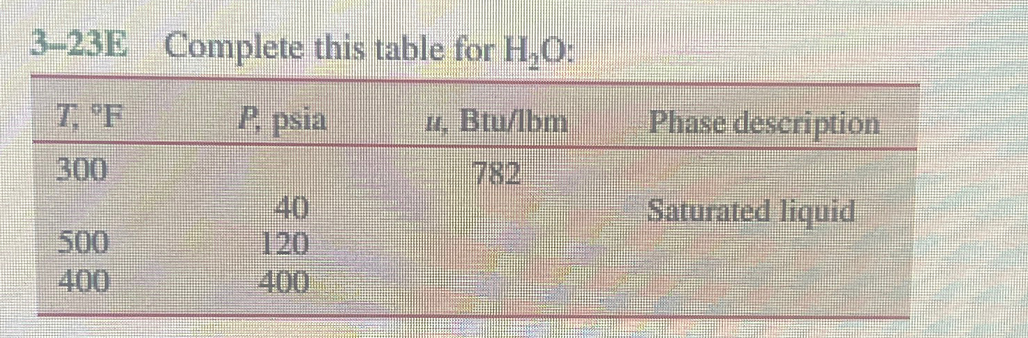 Solved 3-23E Complete this table for H2O ﻿:\table[[T,?9F,P, | Chegg.com