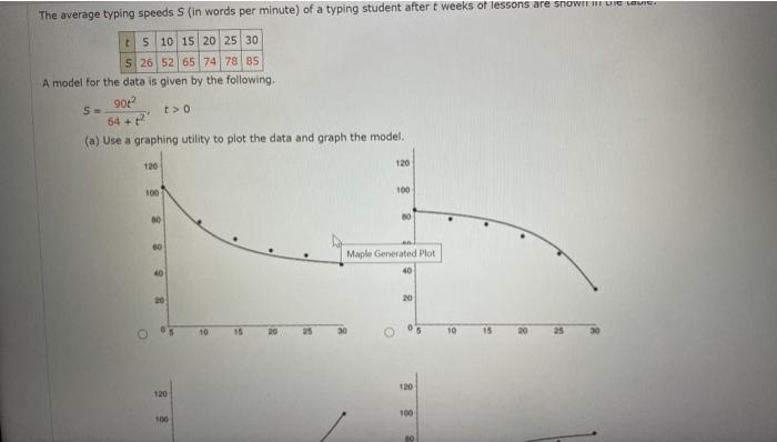 Solved The average typing speeds S (in words per minute) of | Chegg.com