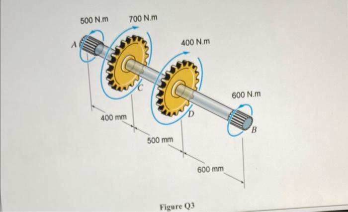 Solved Q3 Figure Q3 shows the splined ends and gears | Chegg.com