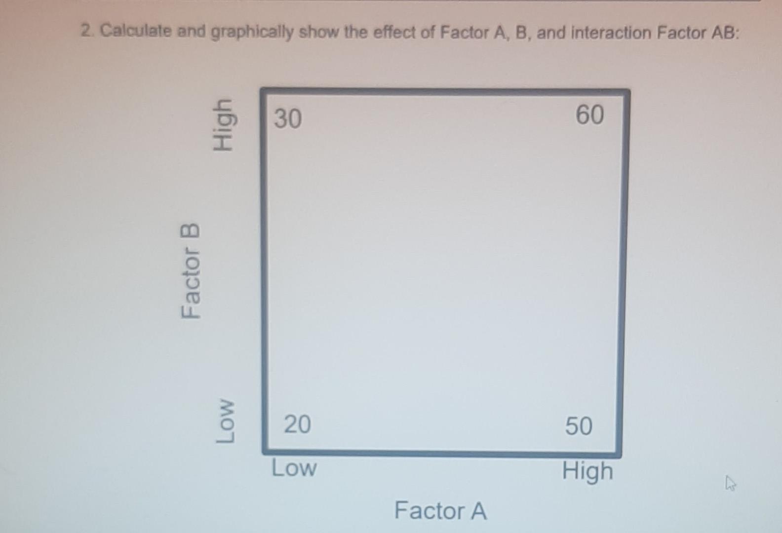 Solved 2. Calculate and graphically show the effect of | Chegg.com