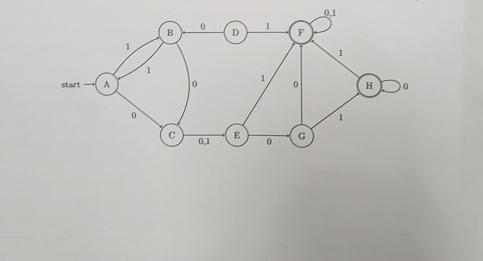 Solved (50 points) Find the quotient machine of the | Chegg.com