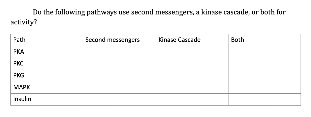 Solved Do the following pathways use second messengers, a | Chegg.com