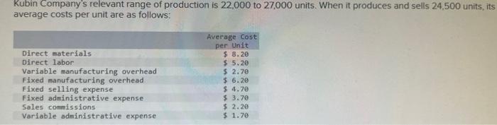 Solved Kubin Company's relevant range of production is | Chegg.com