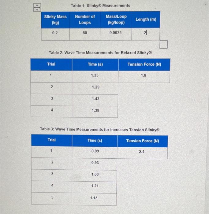 Solved Table 1: Slinky® Measurements Slinky Mass (kg) Number | Chegg.com