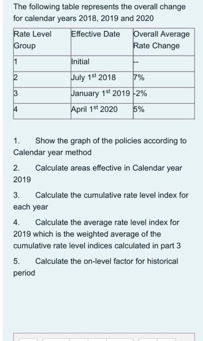 The following table represents the overall change for | Chegg.com