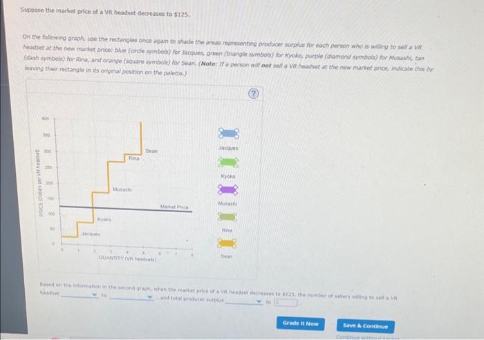 Solved 5. Producer surplus for a group of sellers The | Chegg.com