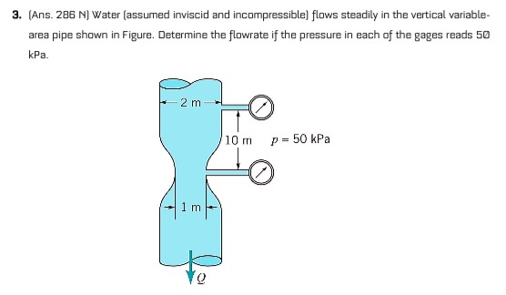 Solved 3. Ans. 286 N) Water (assumed inviscid and | Chegg.com