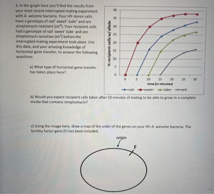Solved 40 35 30 3. In the graph here you'll find the results | Chegg.com