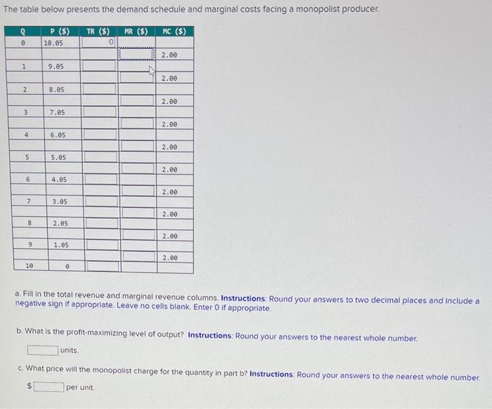 Solved The table below presents the demand schedule and | Chegg.com