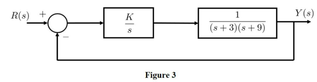 Solved The closed-loop block diagram of an active suspension | Chegg.com