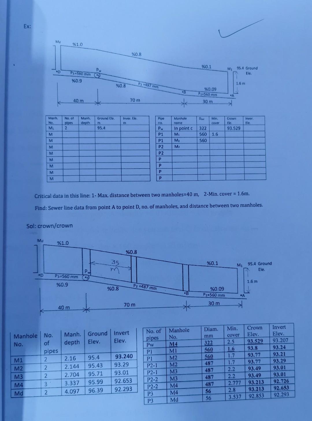 Solved Critical Data In This Line 1− Max Distance Between