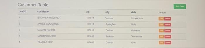 Solved help with database show the execution as shown in the | Chegg.com