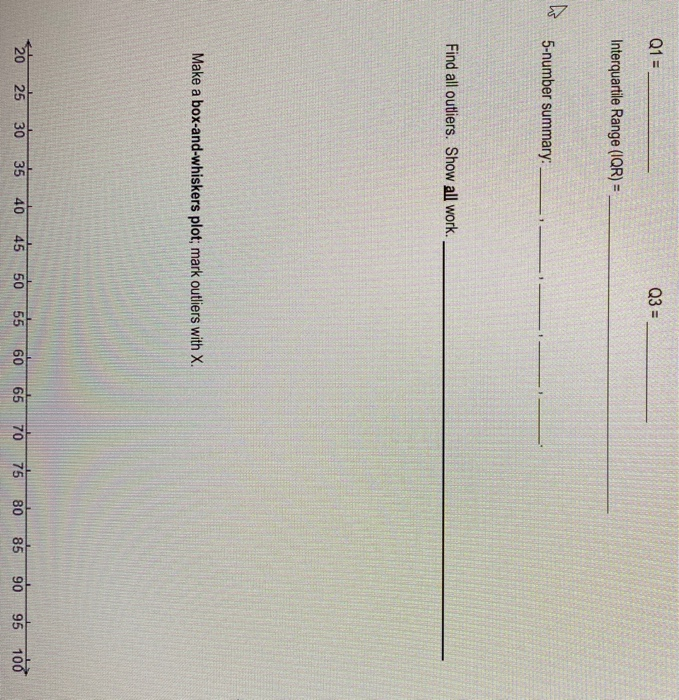 Solved 80 83 196 100 Q1 = Q3 = Interquartile Range (IQR) = | Chegg.com