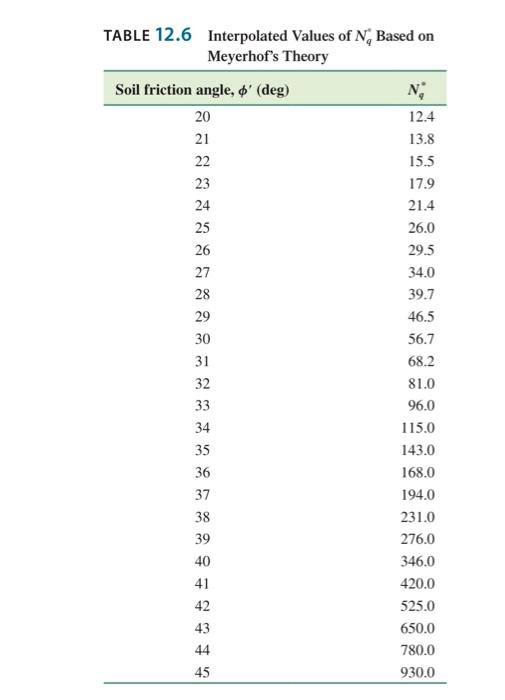 Solved 6) Interpolating from values in Table 12.6 of the | Chegg.com