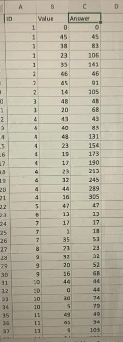Solved Based on the Column "ID", calculate the value of | Chegg.com