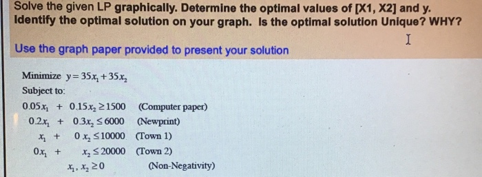 Solved Solve the given LP graphically. Determine the optimal | Chegg.com