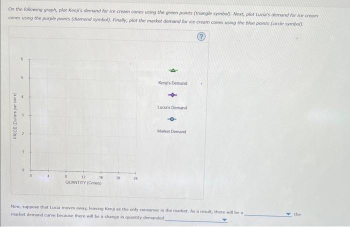 Solved Please answer the graph and the fill in the blanks | Chegg.com