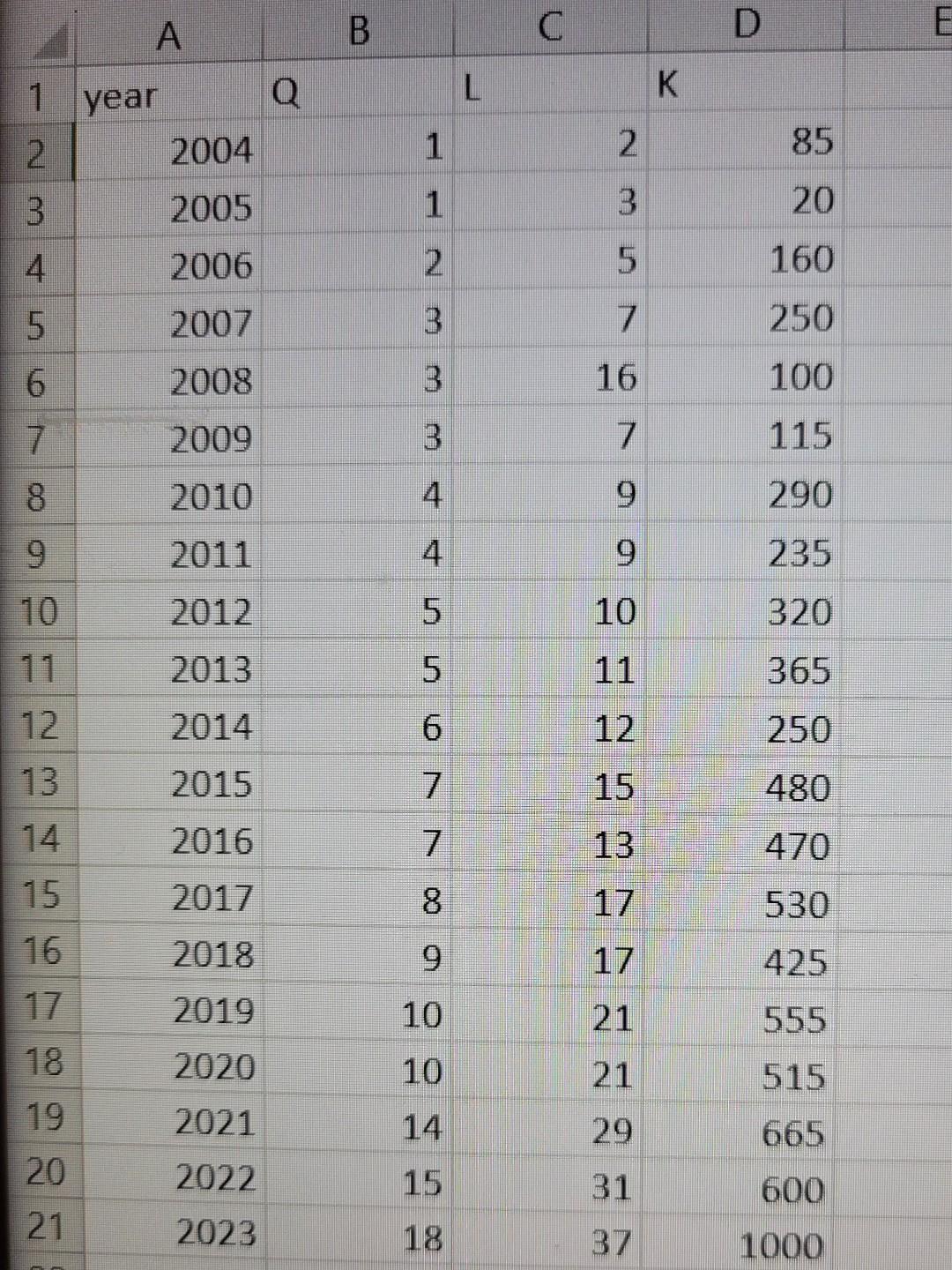 \begin{tabular}{|c|r|r|r|r|} \hline & | Chegg.com